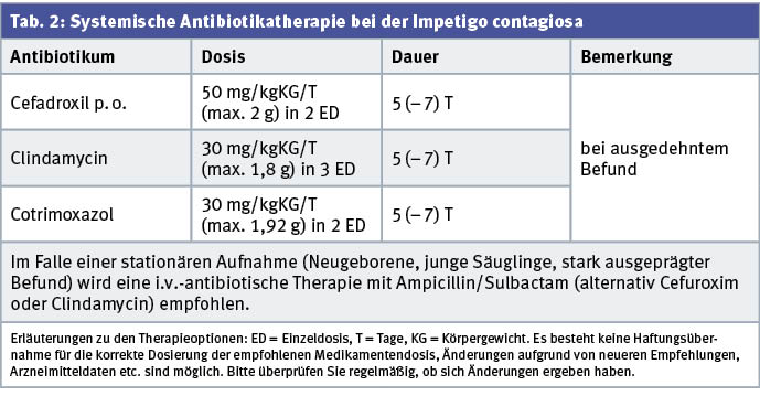 Antibiotika-Serie der YoungDGPI - Ambulante Therapie der Impetigo ...